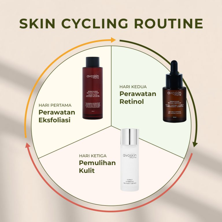 Jadwal Skin Cycling Routine yang Bisa Kamu Ikuti!
