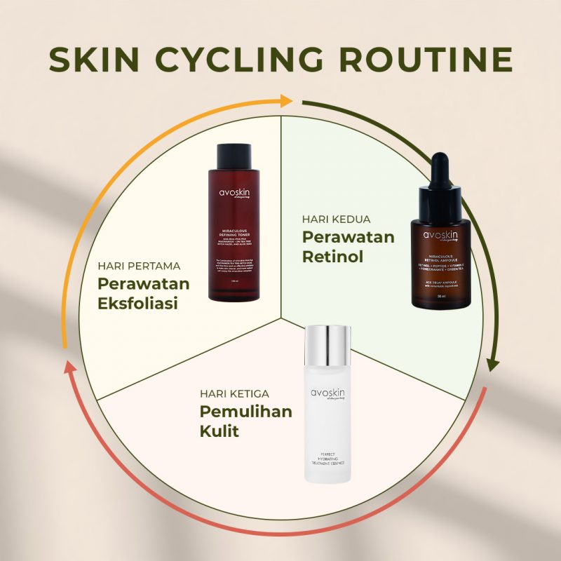 Jadwal Skin Cycling Routine yang Bisa Kamu Ikuti!